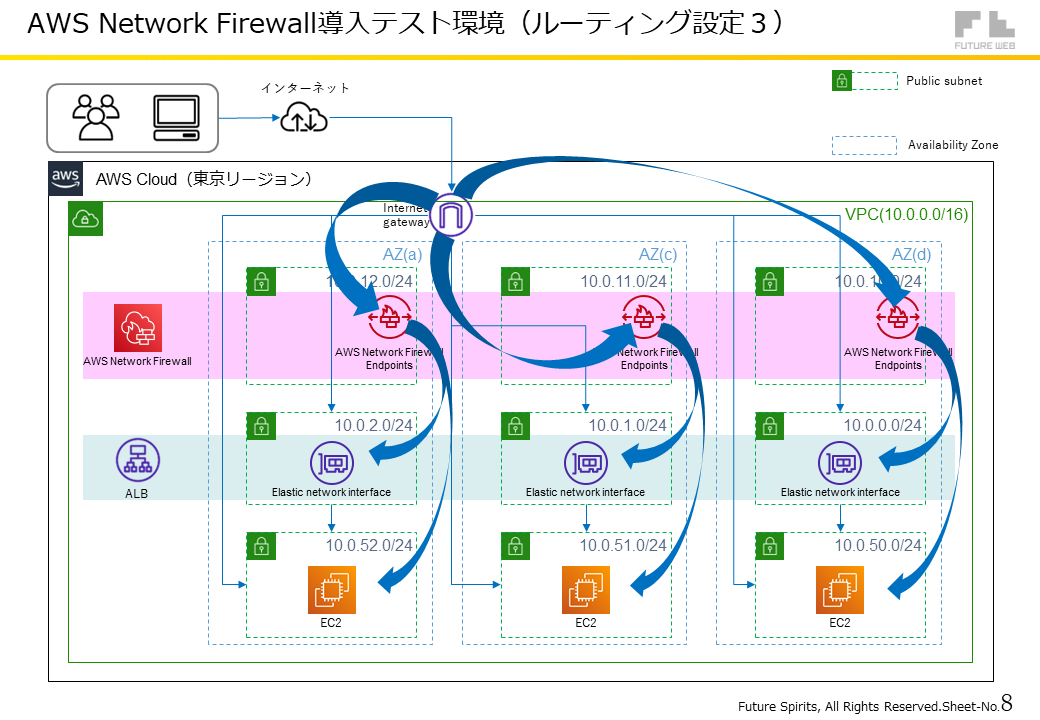 AWS事例002：AWS Network Firewall設定してみた02
